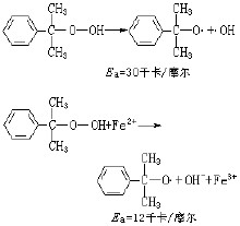 Redox polymerization - Pages [1] - World encyclopedic knowledge