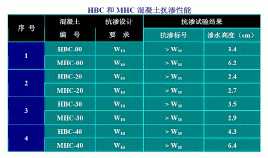 Impermeability grade - Pages [1] - World encyclopedic knowledge